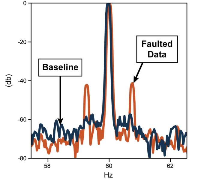 Electrical Signature Analysis (ESA) For Motor and Generator Diagnostics ...